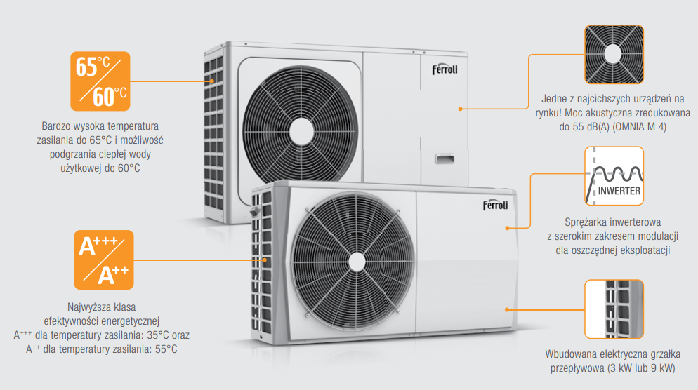 FERROLI OMNIA M 3.2 08 monoblokowa pompa ciepła 8 kW : Perfekt-Lazienka.pl